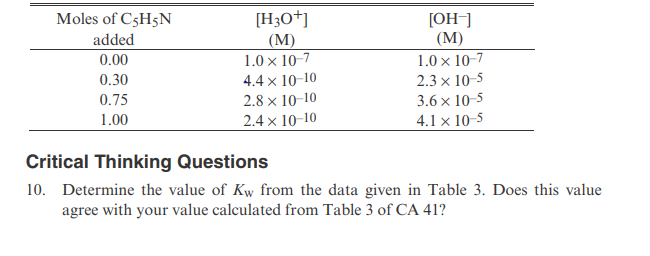 Solved Moles of C3H5N added 0.00 0.30 0.75 1.00 [H30+) (M) | Chegg.com