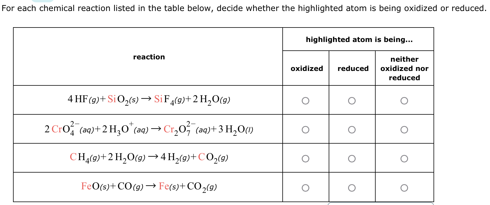 Solved For each chemical reaction listed in the table below, | Chegg.com