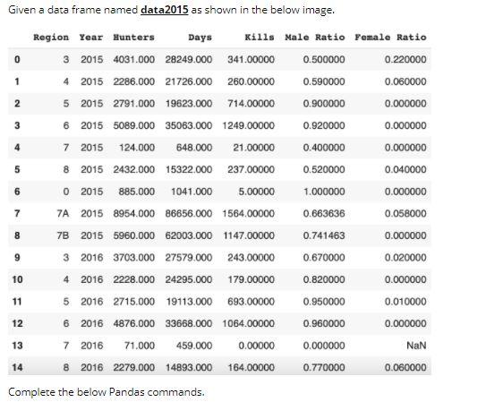 Solved Complete the below Pandas commands. A) Explore Data | Chegg.com