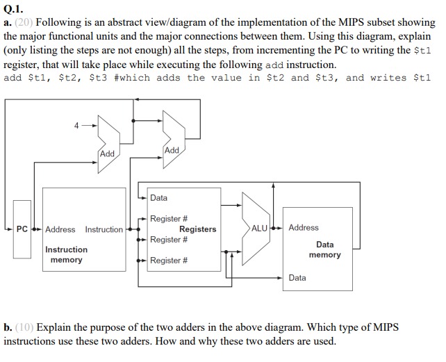 Solved a. (20) Following is an abstract view/diagram of the | Chegg.com
