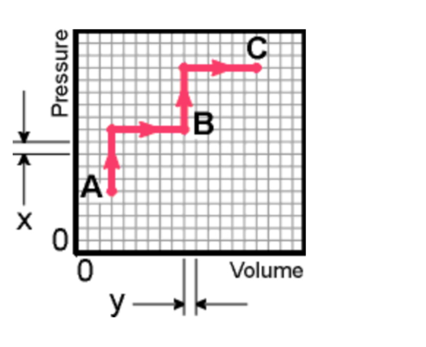 Solved Using the data presented in the | Chegg.com