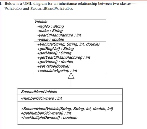 Solved 1. Below is a UML diagram for an inheritance | Chegg.com