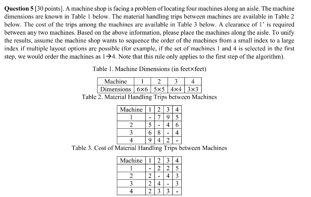 Solved Question 5 [30 points). A machine shop is facing a | Chegg.com
