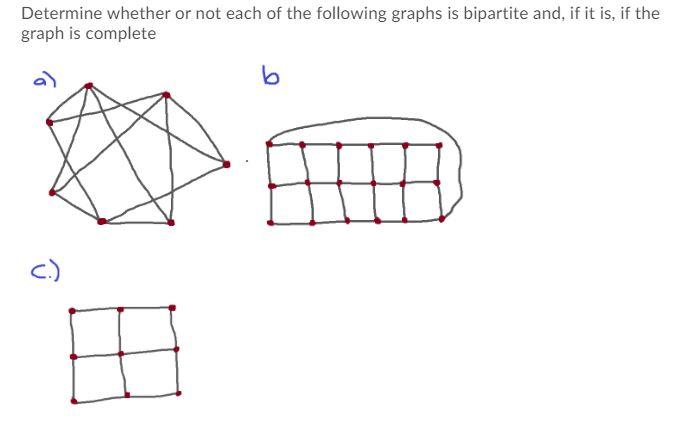 Solved Determine whether or not each of the following graphs | Chegg.com
