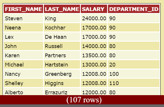 Solved 1) Write a query to display the first name, last | Chegg.com