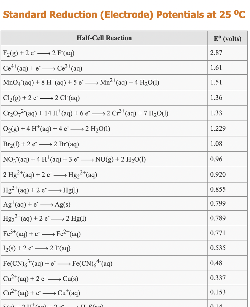 Solved A voltaic electrochemical cell is constructed in | Chegg.com