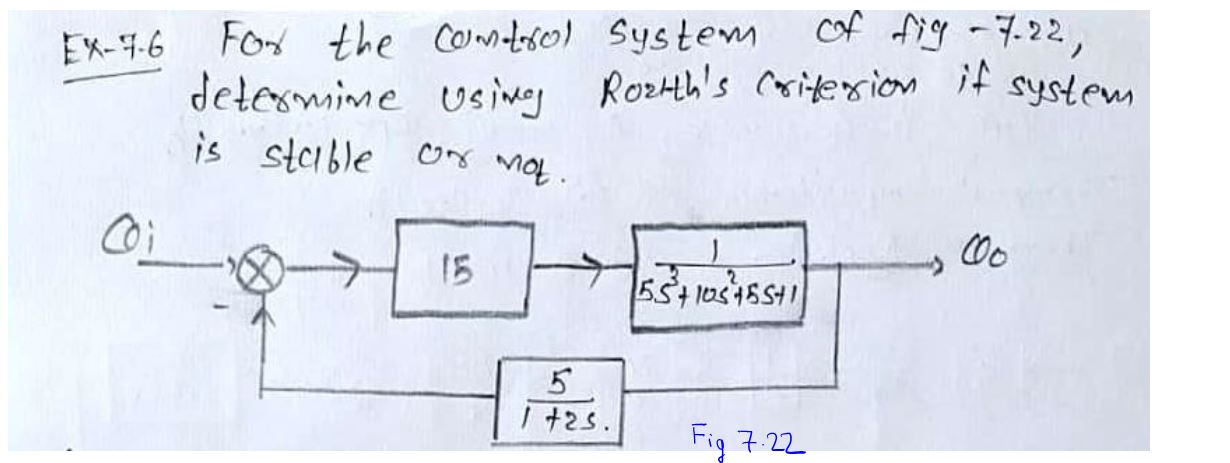 Solved Ex-7.6 For the determine is stable control using or | Chegg.com