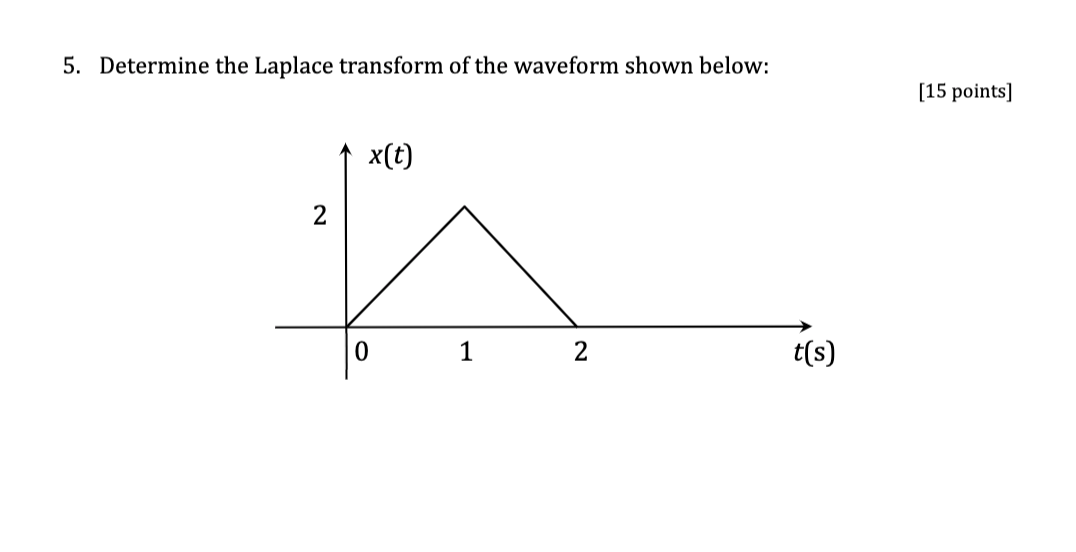 Solved 5. Determine the Laplace transform of the waveform | Chegg.com