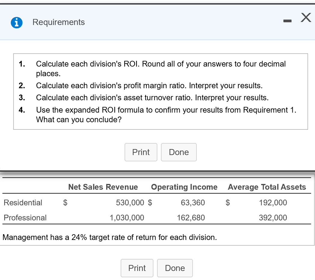 Solved Requirement 1. Calculate each division's ROI. Round | Chegg.com
