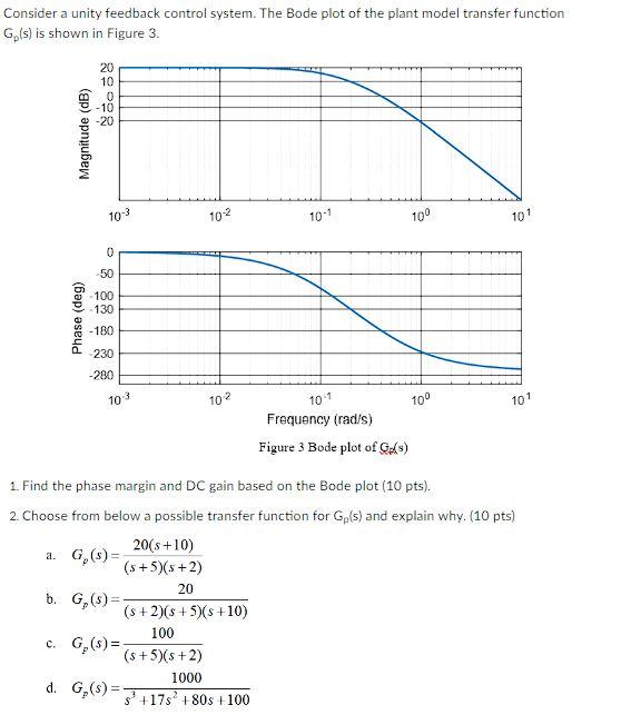 Solved Consider a unity feedback control system. The Bode | Chegg.com