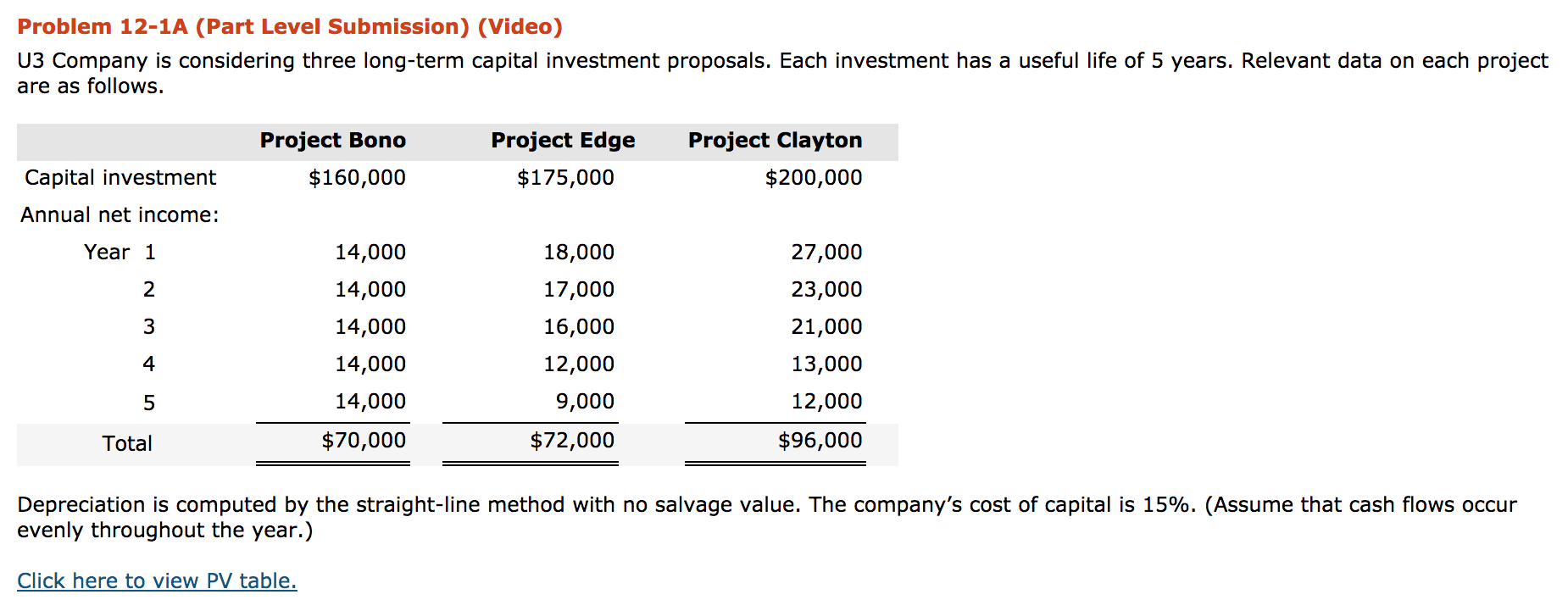 Solved Problem 12-1A (Part Level Submission) (Video) U3 | Chegg.com