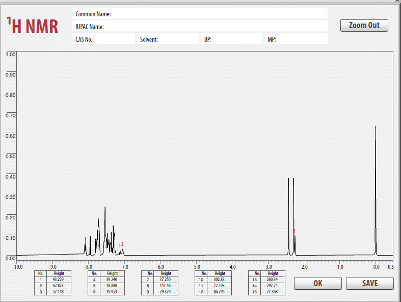 Solved 5. Identify the relevant peaks in the FTIR spectrum | Chegg.com