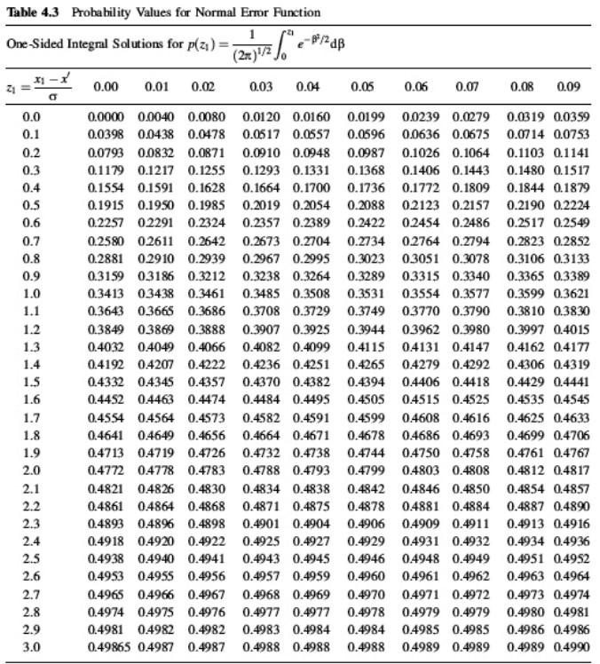 2. From the data in column 1, estimate the range of | Chegg.com