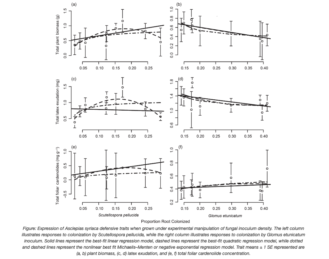 Solved A researcher proposed the resource exchange model of | Chegg.com