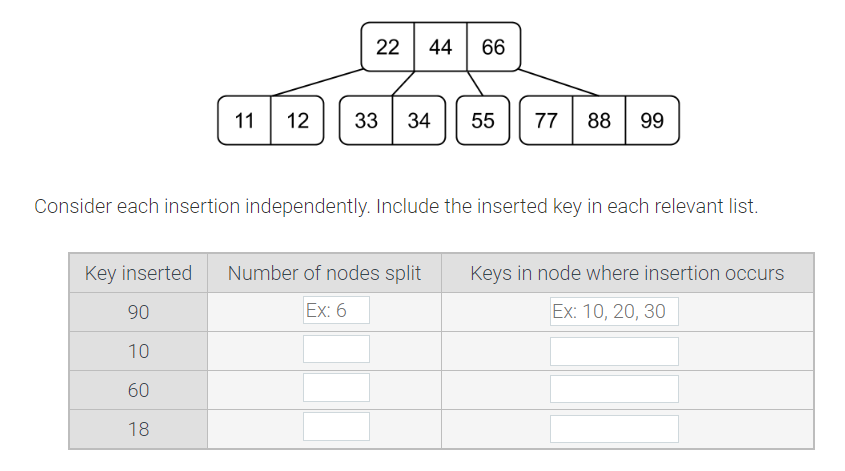 Solved Consider each insertion independently. Include the | Chegg.com