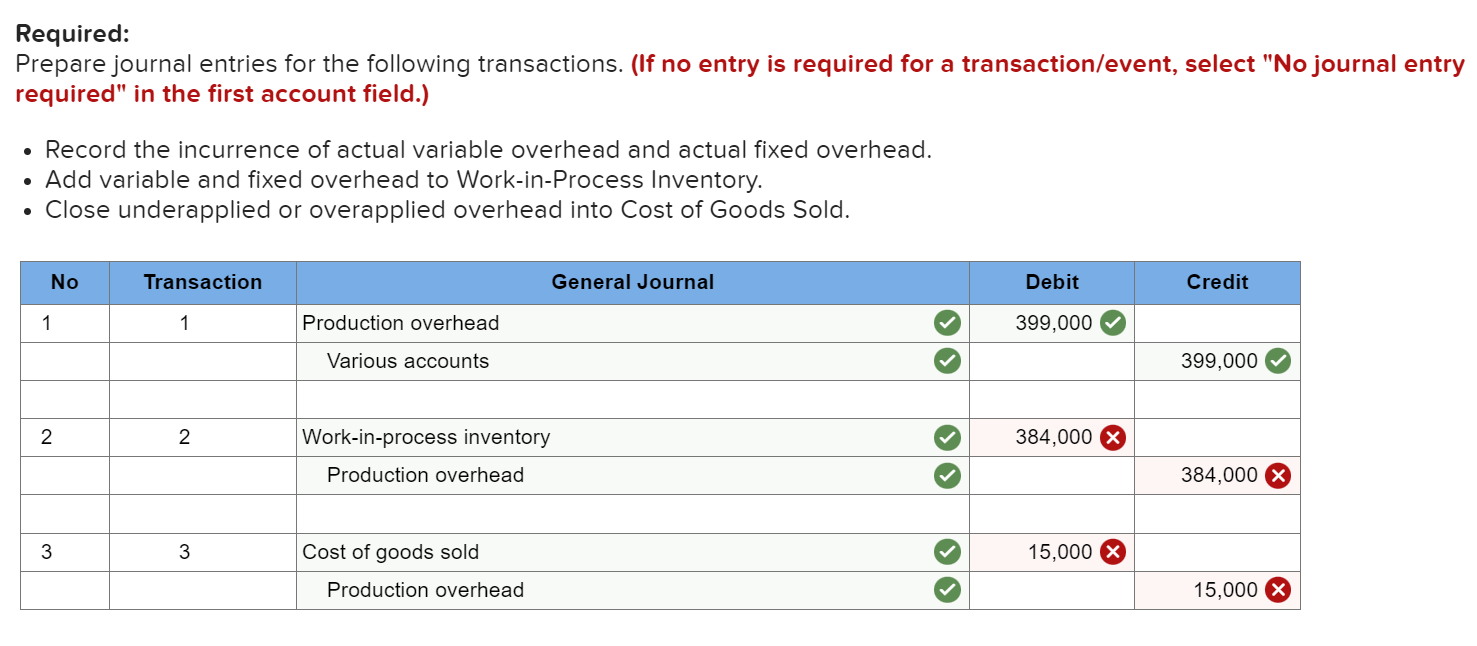 Solved Exercise 11-33 Journal Entries for Overhead (Appendix | Chegg.com