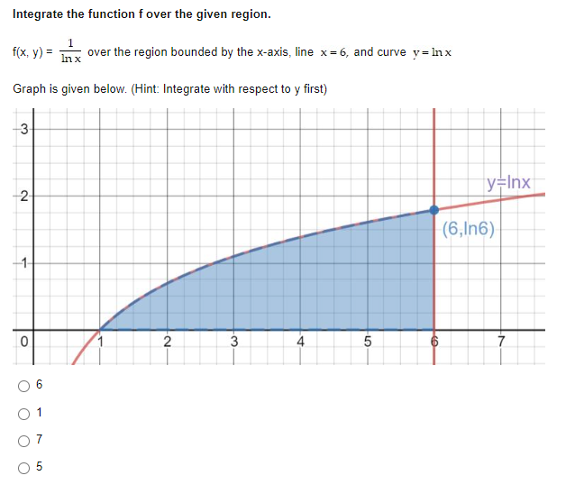 Solved Integrate the function f over the given region. | Chegg.com