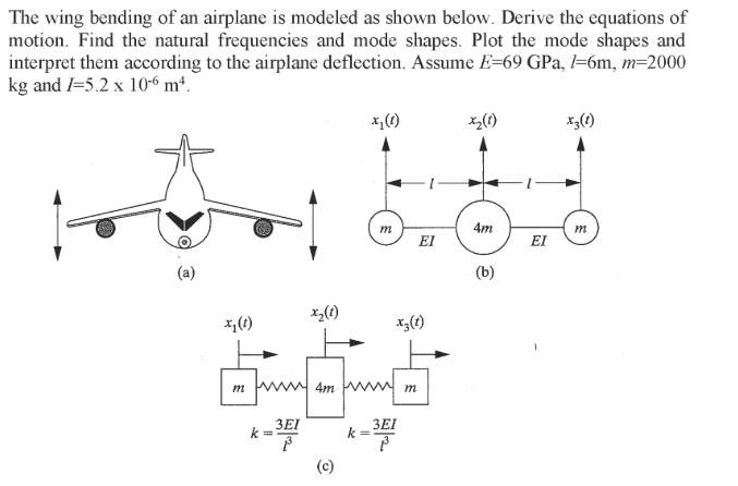 Solved The wing bending of an airplane is modeled as shown | Chegg.com