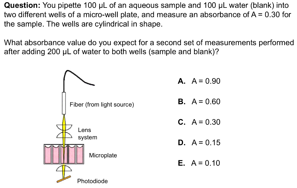 Question: You pipette 100 uL of an aqueous sample and | Chegg.com