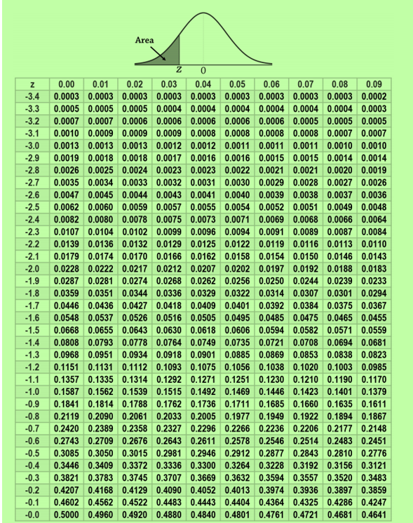 Solved The heights of male adults are Normally distributed | Chegg.com