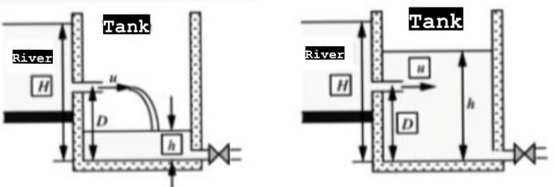 Solved A rectangular bottom tank is filled with water that | Chegg.com