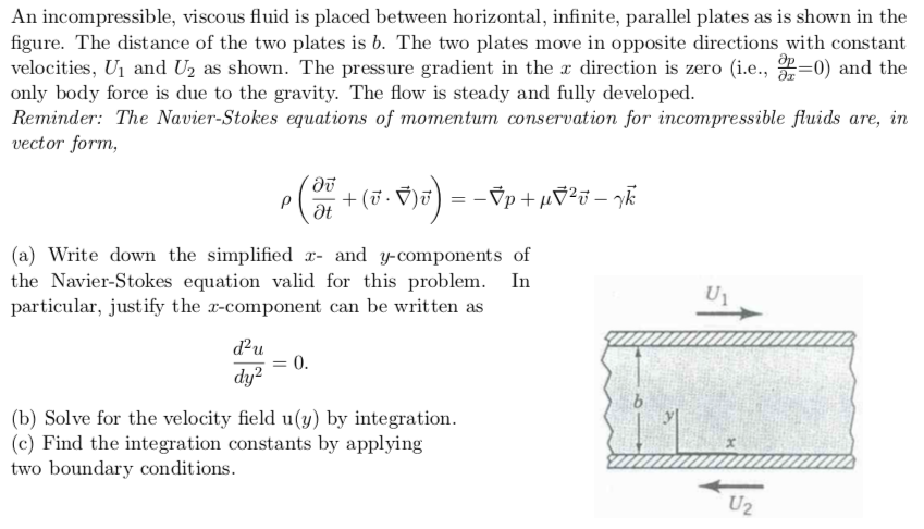 Solved An incompressible, viscous fluid is placed between | Chegg.com