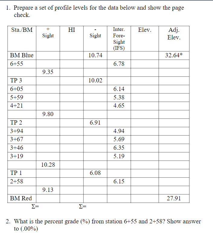 Solved 1. Prepare a set of profile levels for the data below | Chegg.com