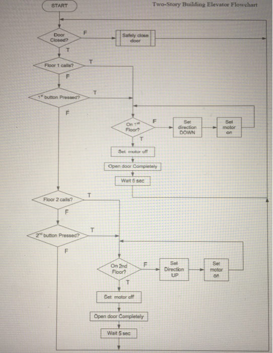 A two-story building uses a simple elevator to carry | Chegg.com