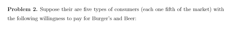 Solved Problem 2. Suppose their are five types of consumers | Chegg.com