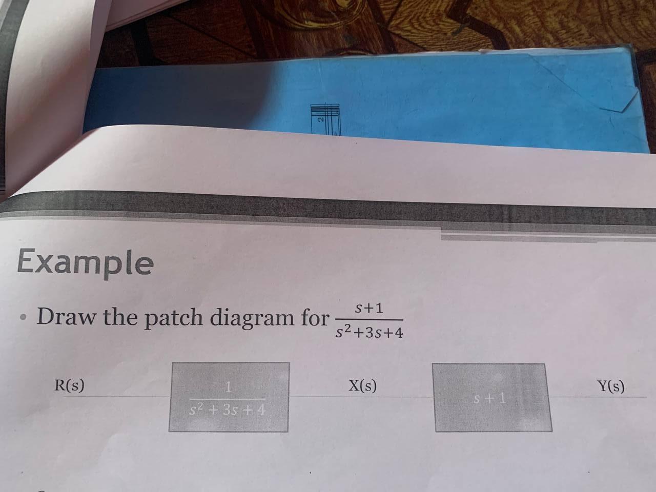 Solved - Draw the patch diagram for s2+3s+4s+1 R(s) X(s) | Chegg.com