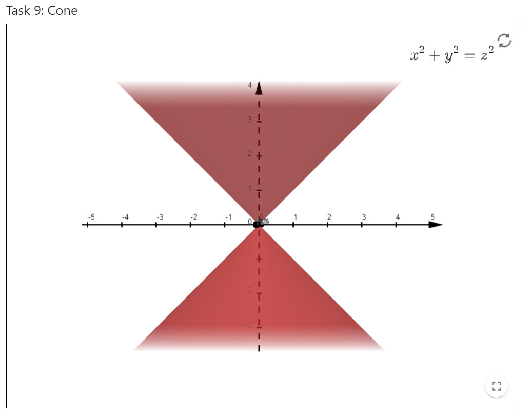 Solved Please provide the trace of the Cone in xy, xz, | Chegg.com