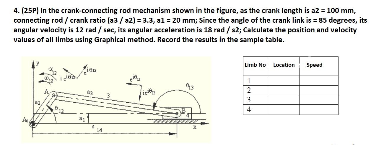 Solved 4. In the crank-connecting rod mechanism shown in the | Chegg.com