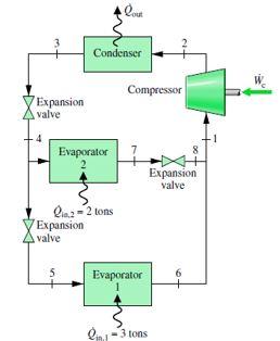 Solved 1. The figure shows the schematic diagram Steam | Chegg.com
