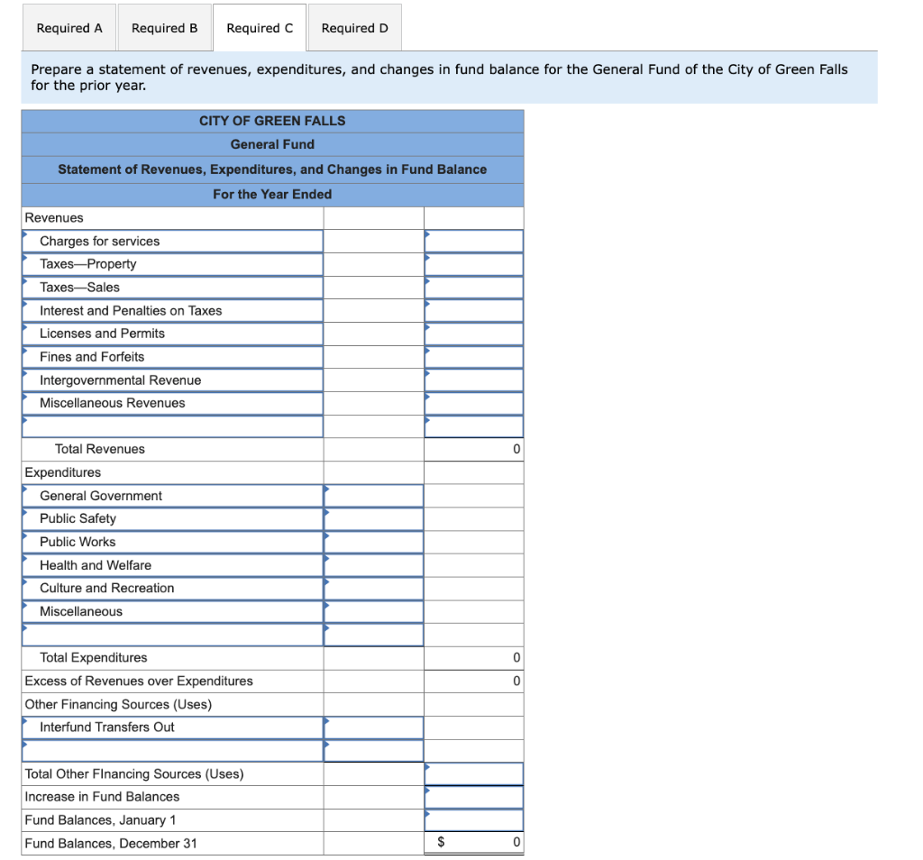 The beginning-of-the-year fund balance was $158,260. | Chegg.com