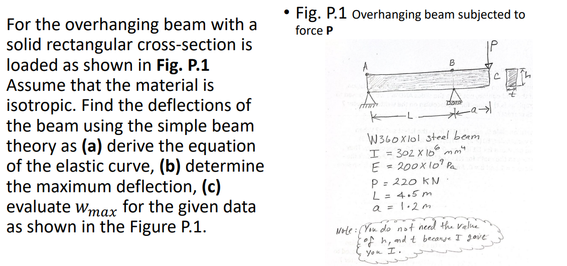 Solved . · Fig. P.1 Overhanging beam subjected to force P B | Chegg.com