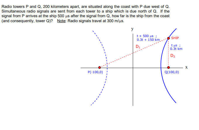 Solved Radio towers P and Q, 200 ﻿kilometers apart, are | Chegg.com