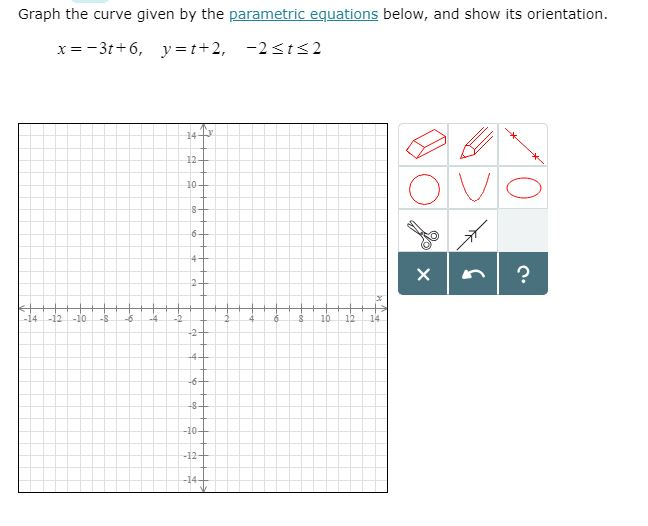 Solved Graph the curve given by the parametric equations | Chegg.com