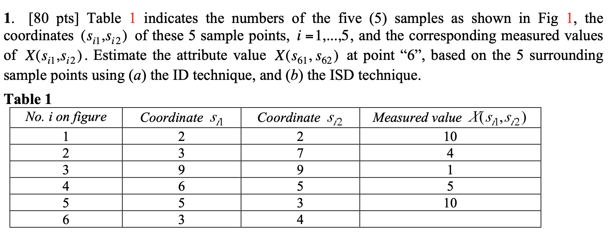 1. [80 pts] Table 1 indicates the numbers of the five | Chegg.com