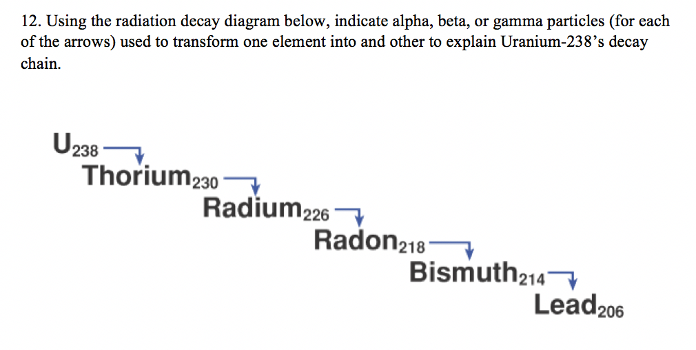 Solved 12. Using the radiation decay diagram below, indicate | Chegg.com
