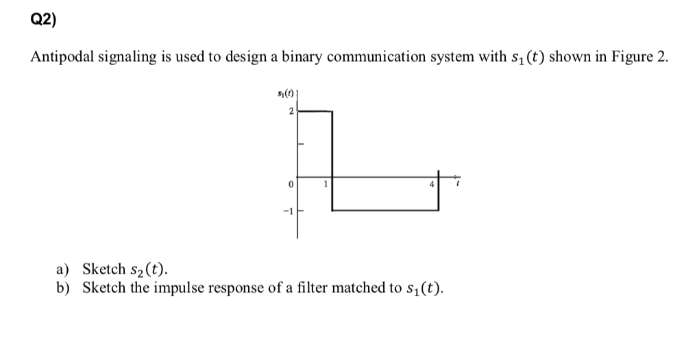 Solved Q2 Antipodal Signaling Is Used To Design A Binary