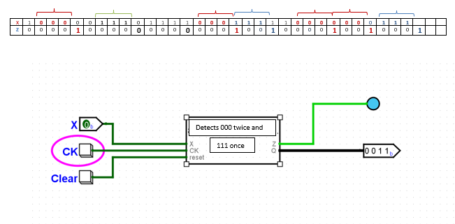 Solved 1) ﻿On startup we look at detecting the sequence 000 | Chegg.com