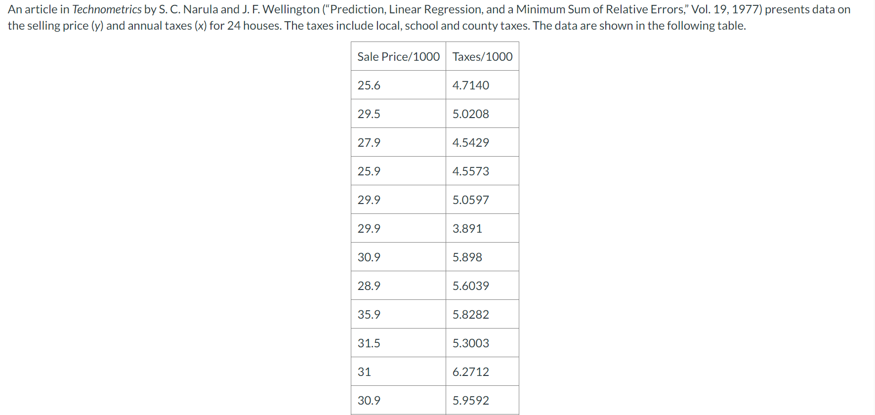 Solved An article in Technometrics by S. C. Narula and J. F. | Chegg.com