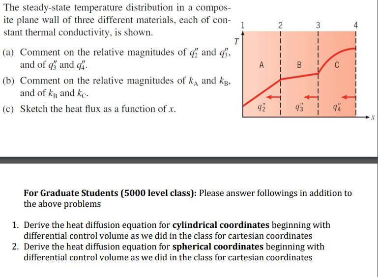 Solved The steady-state temperature distribution in a | Chegg.com