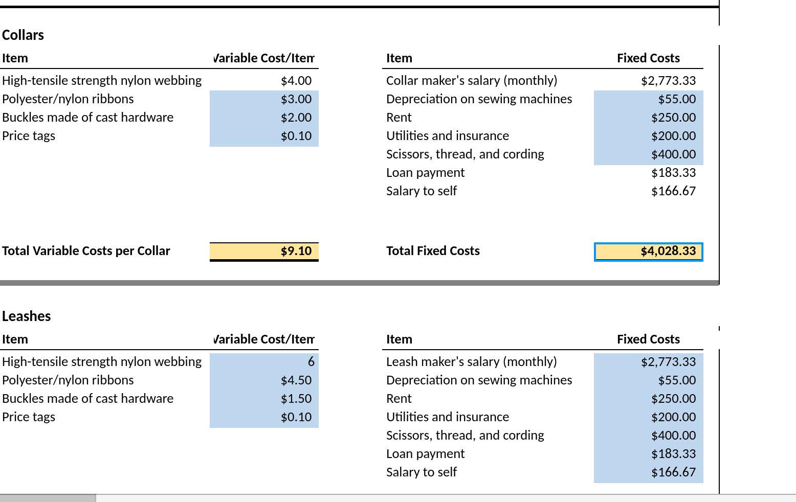 Solved CompetenciesIn this project, you will demonstrate | Chegg.com