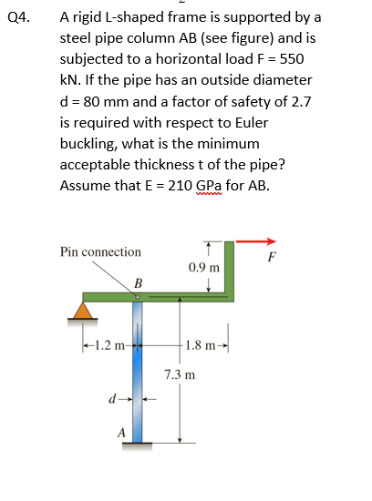 Solved Q4. A rigid L-shaped frame is supported by a steel | Chegg.com