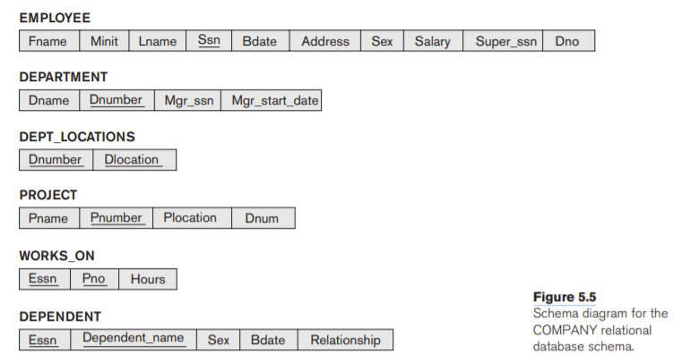 Solved Specify the following views in SQL on the COMPANY | Chegg.com Solved Specify the following views in SQL on the COMPANY | Chegg.com