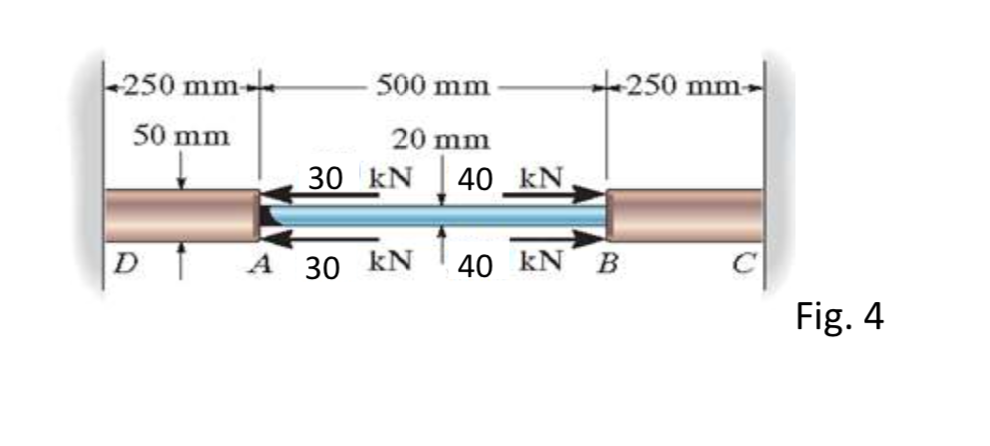 Solved The hyperstatic structure shown below is composed of | Chegg.com