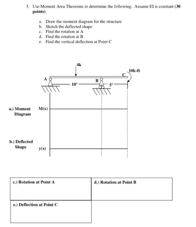 Solved 3. Use Moment Area Theorems to determine the | Chegg.com