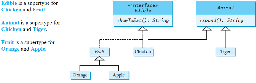 Solved Complete the program: USING JAVA LANGUAGE IN | Chegg.com
