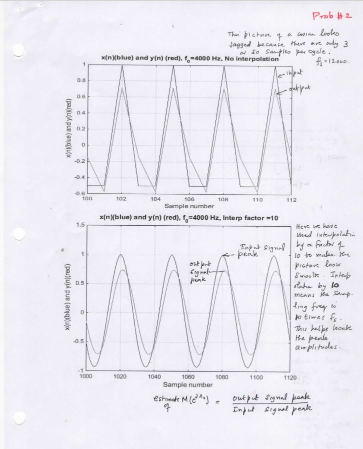 Solved Matlab code to produce the following graphs (exactly | Chegg.com